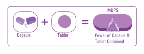 Prescribing Information | Esoral MUPS